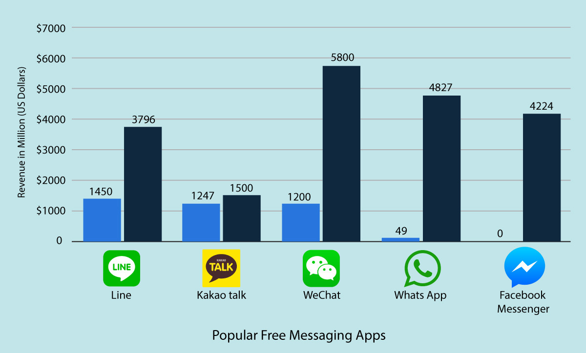 Instant Messaging Apps Monetizing Strategies instant-messaging-apps-monetizing-strategies