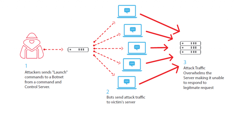 VoIP Fraud Attacks - Why Operators Need an Reliable Solution