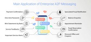 5 Key Drivers of Enterprise A2P Messaging | REVE SMS