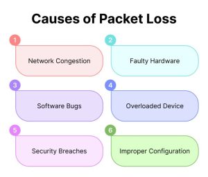 How to Fix Packet Loss in Your Network: A Comprehensive Guide