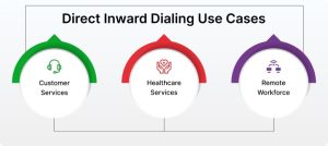 What is Direct Inward Dialing (DID)? Benefits & How to Get DID?