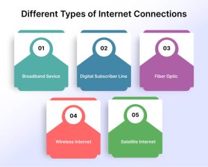 What is an ISP? Everything You Need to Know