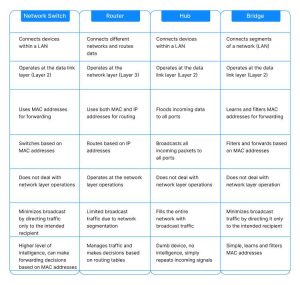 What is a Network Switch? A Closer Look at Network Switches