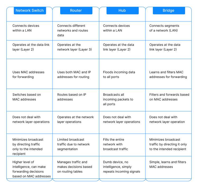 What is a Network Switch? A Closer Look at Network Switches