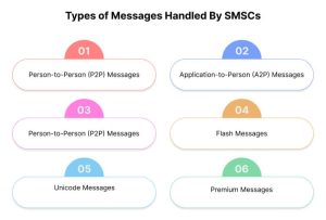 What is an SMSC (Short Message Service Center)? Explained