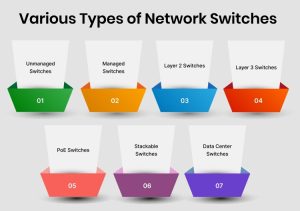 What is a Network Switch and How Does it Work? Explained