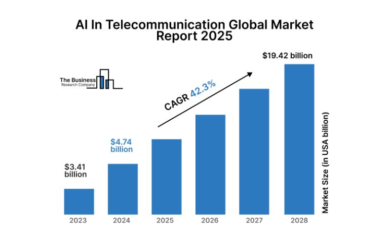 9 Game-Changing Telecommunications Trends to Watch in 2025 - AI, 5G ...