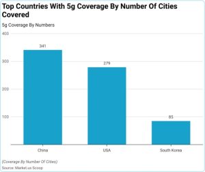 9 Game-Changing Telecommunications Trends to Watch in 2025 - AI, 5G ...