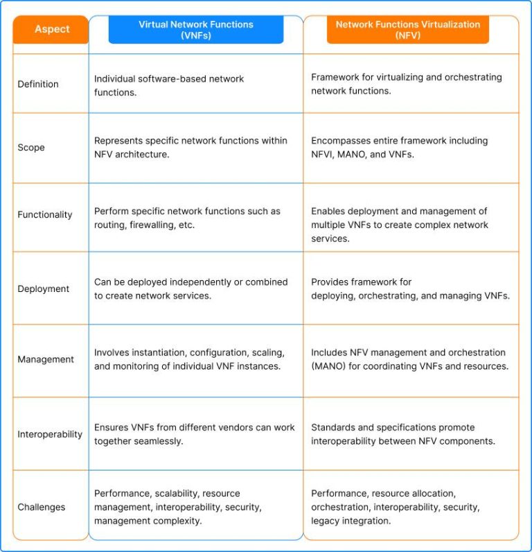 What is a Virtual Network Function? Exploring VNF vs. NFV