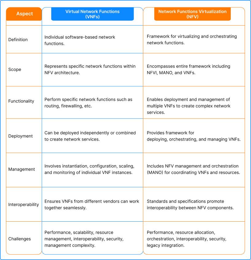 What is a Virtual Network Function? Exploring VNF vs. NFV