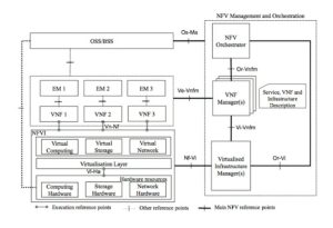 What is a Virtual Network Function? Exploring VNF vs. NFV