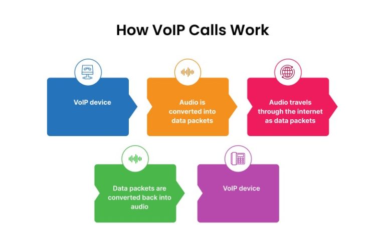 How to Find the Owner of A VoIP Number? 15 Proven Methods