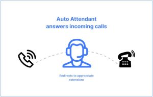 What is an Auto Attendant? Features, Benefits, Top Practices
