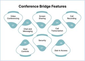 What is a Conference Bridge? Features, Benefits, Top Vendors