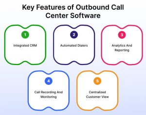 What is an Outbound Call? Key Benefits & Strategies Explained