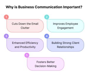 What is Business Communication? Importance & Best Practices