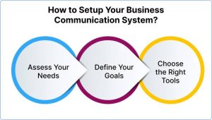 What is Business Communication? Importance & Best Practices