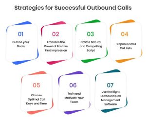 What is an Outbound Call? Key Benefits & Strategies Explained