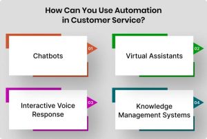 What is Contact Center Automation? Benefits & Best Practices