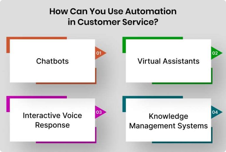 What is Contact Center Automation? Benefits & Best Practices