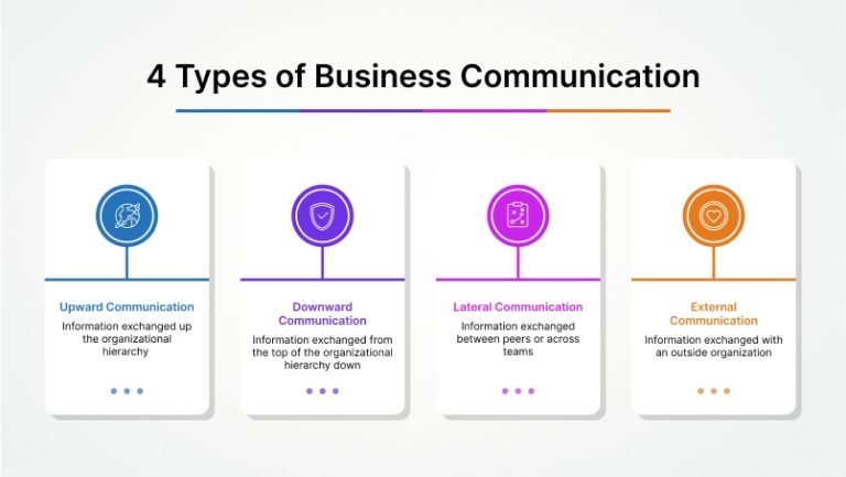 What is Business Communication? Importance & Best Practices