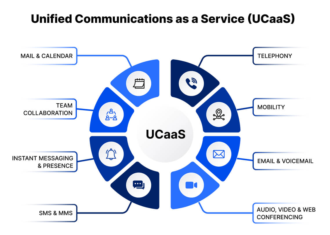 UCaaS vs CPaaS: How to Choose the Right One?