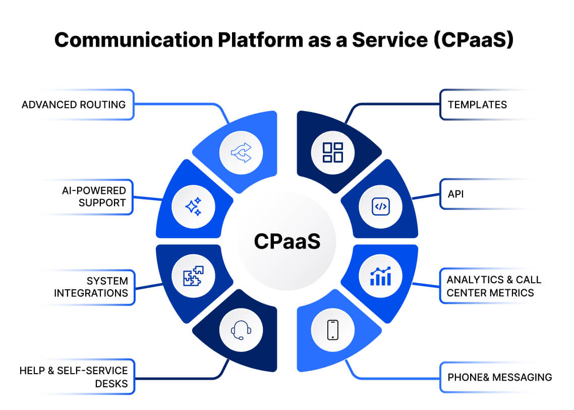 UCaaS vs CPaaS: How to Choose the Right One?
