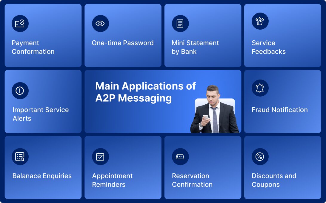 What is A2P Messaging and How Does it Work?