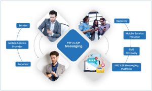 What is A2P Messaging and How Does it Work?