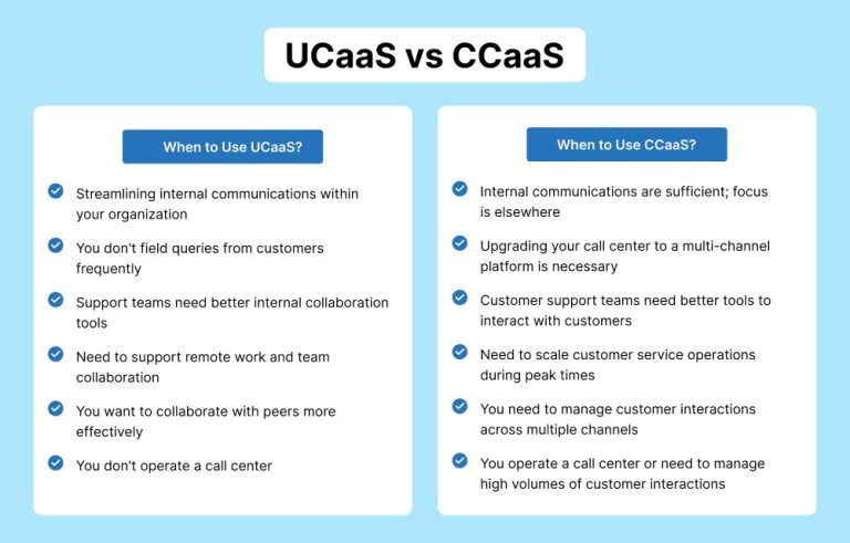 UCaaS vs CCaaS: Which is Right for Your Business?