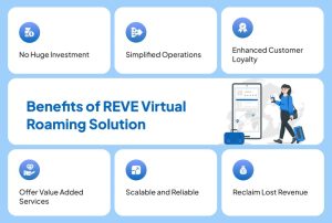 How Does International Roaming Work? The Telcos' Guide
