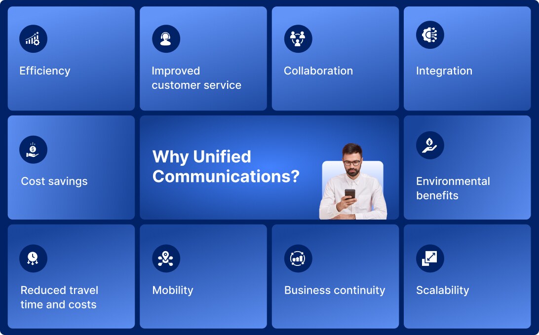 What is Unified Communications? All You Need to Know