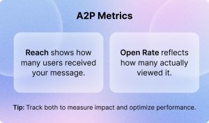 How Does A2P Messaging Work: A Simple Tech Breakdown