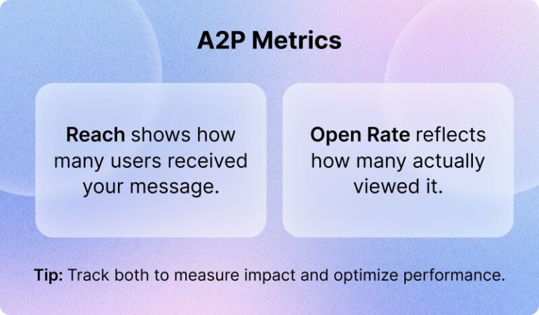 How Does A2P Messaging Work: A Simple Tech Breakdown