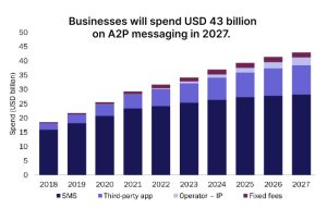How Does A2P Messaging Work: A Simple Tech Breakdown